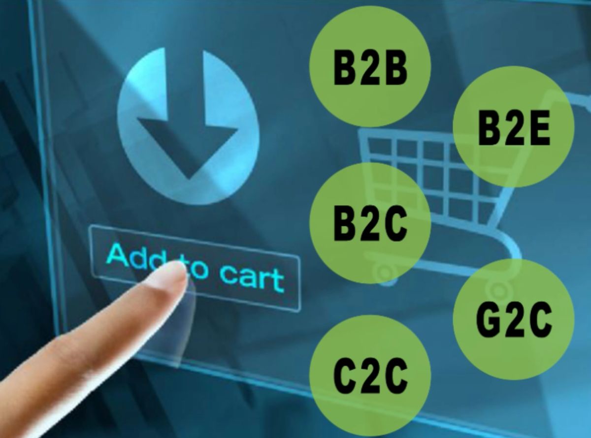 Tipos De Comercio Eletronico El Comercio Electrónico Y Cuál Es Su